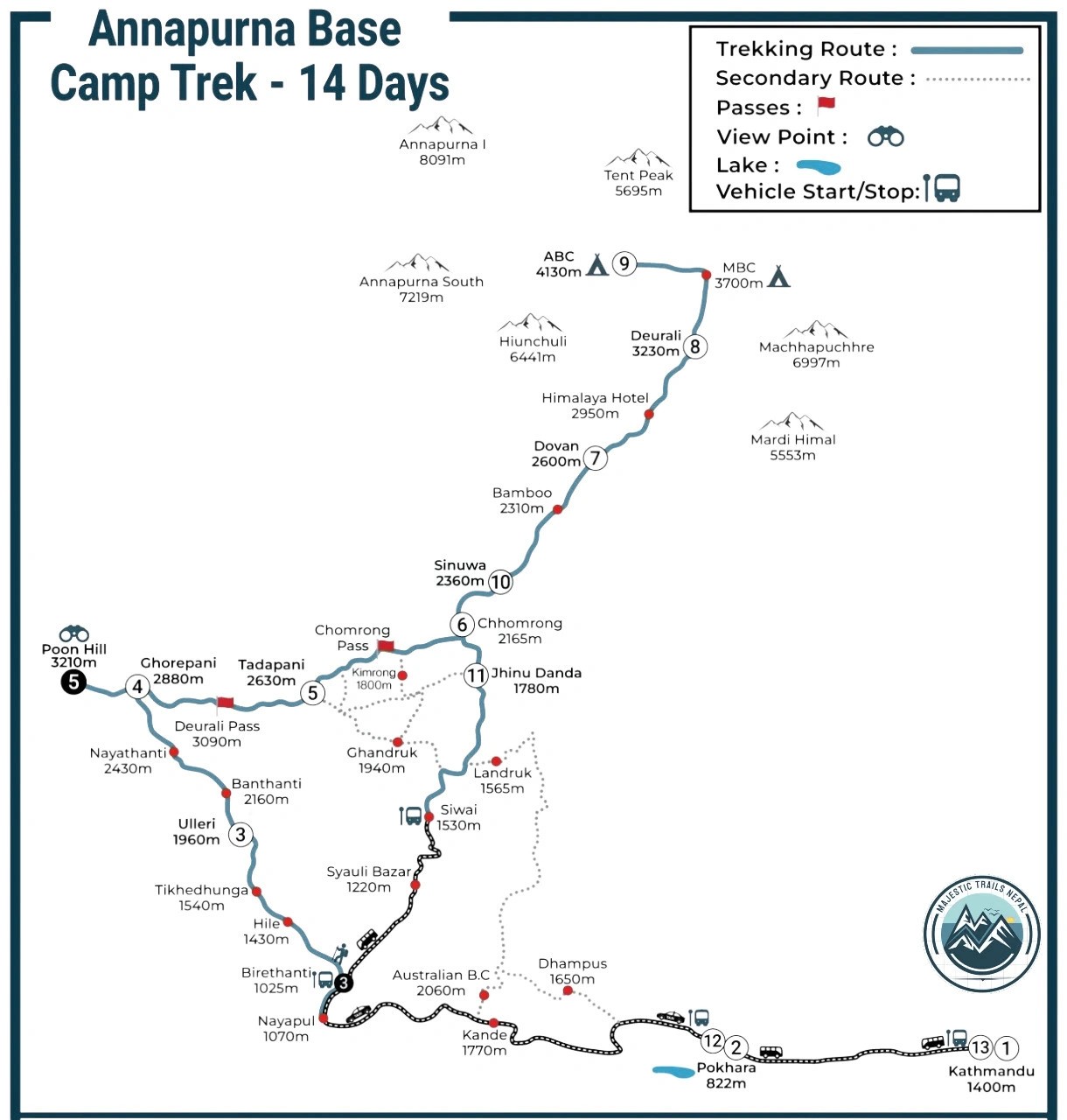 Nepal Trekking Routes Map | Visual Guide to All Trails